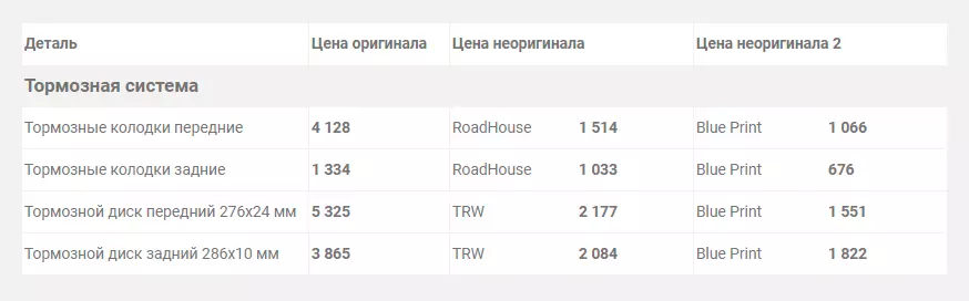 Subaru Impriseza III Nrog cov neeg caij tsheb: 5 txoj kev rau 