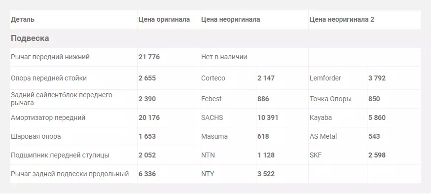 Subaru Impriseza III Nrog cov neeg caij tsheb: 5 txoj kev rau 