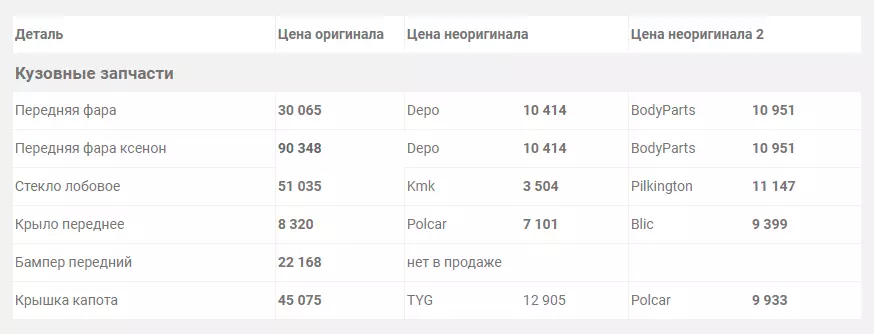 SUBARU IMPREZA III su rida: kūnas pažodžiui įtrūksta ant siūlės, tačiau elektrikai patinka 22542_13