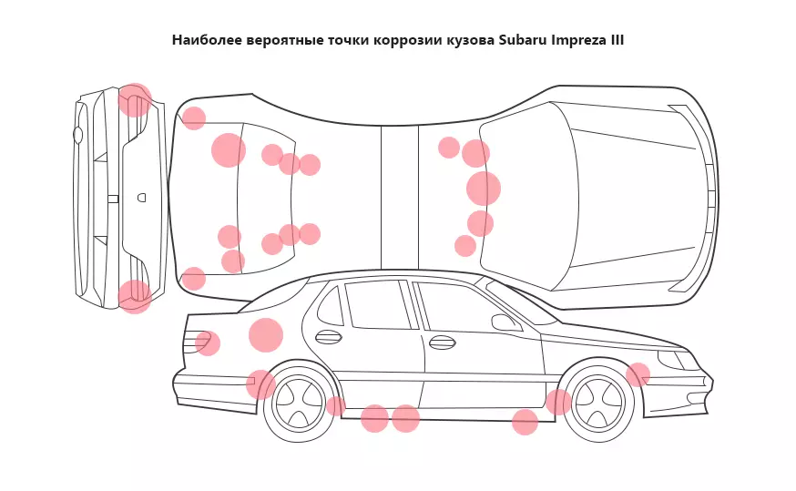 Subaru Impreza III cu kilometrajul: corpul sparge literalmente pe cusătura, dar electricianul vă place 22542_7