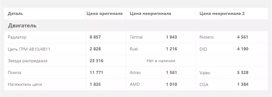 میتوبشی لانسر ایکس میل میل کے ساتھ: ٹرانسمیشن اور انجن 22810_10