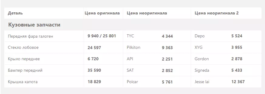 Mitsubishi Lancer 10 kilometroarekin: gorputza, apaindegia, balazta sistema, elektrikoa 22811_13