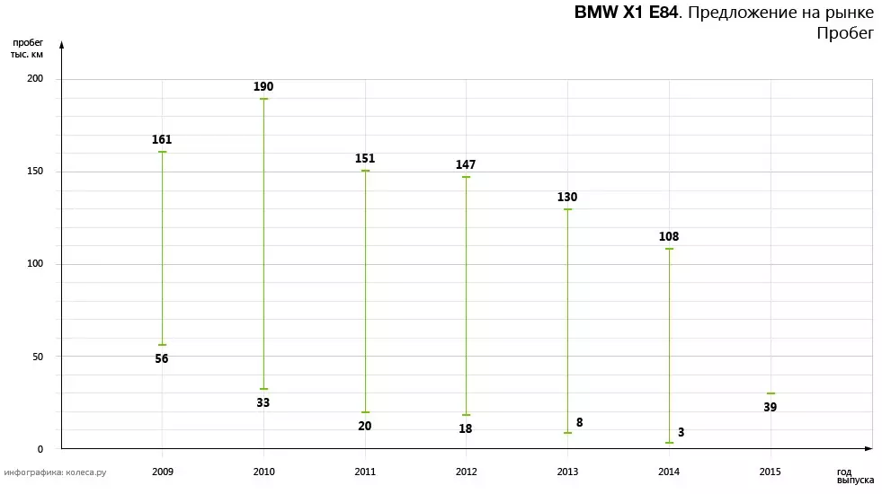 BMW_X1_E84-01