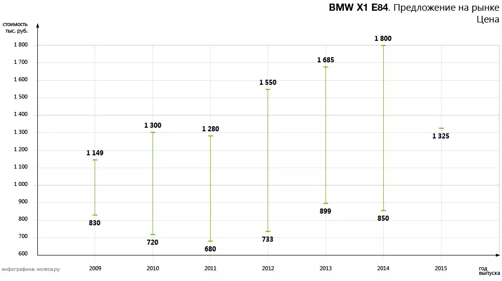 BMW_X1_E84-02