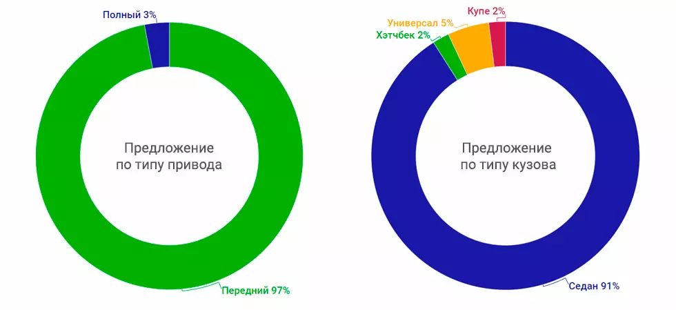 Քշել-մարմին