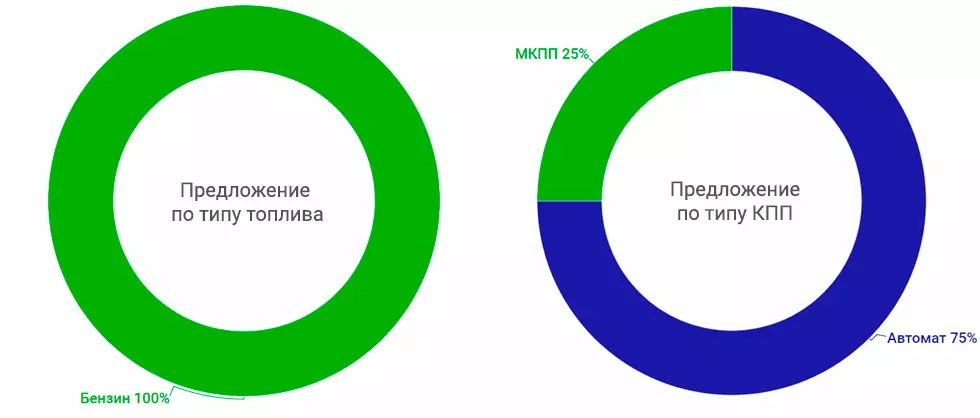 Վառելիքի CPP