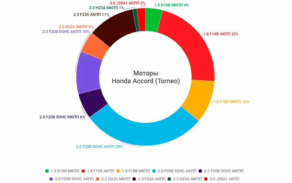 Motors