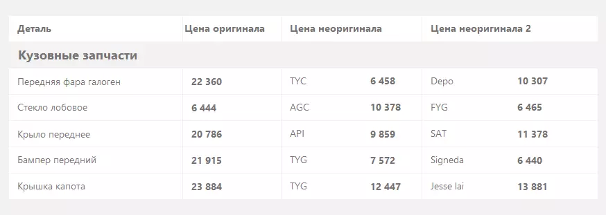 Mitububishhi Asx: Bedeni, salon, elektrli, tormoz, tormoz, tormoz we togtadyş 23526_12