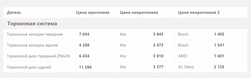 Mitsubishi ASX kun kilometraĵo: korpo, salono, elektristo, bremsoj kaj pendado 23526_30