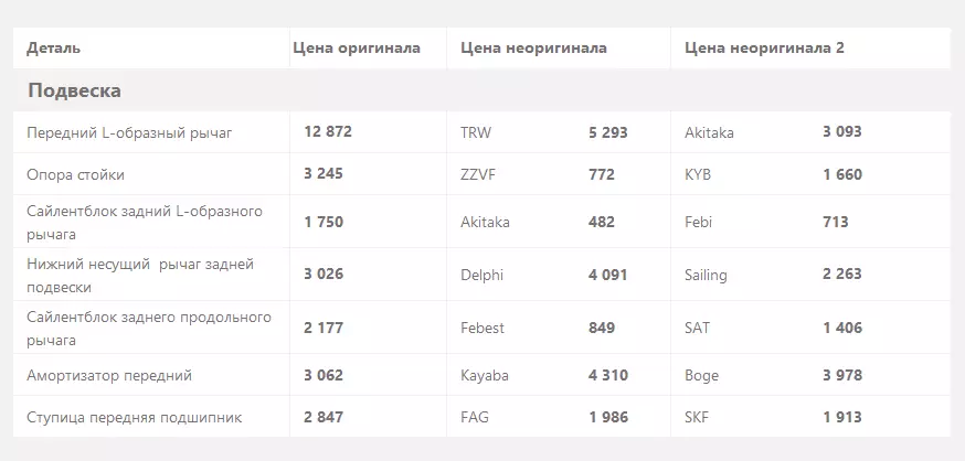 Mitsubishi ASX kun kilometraĵo: korpo, salono, elektristo, bremsoj kaj pendado 23526_31