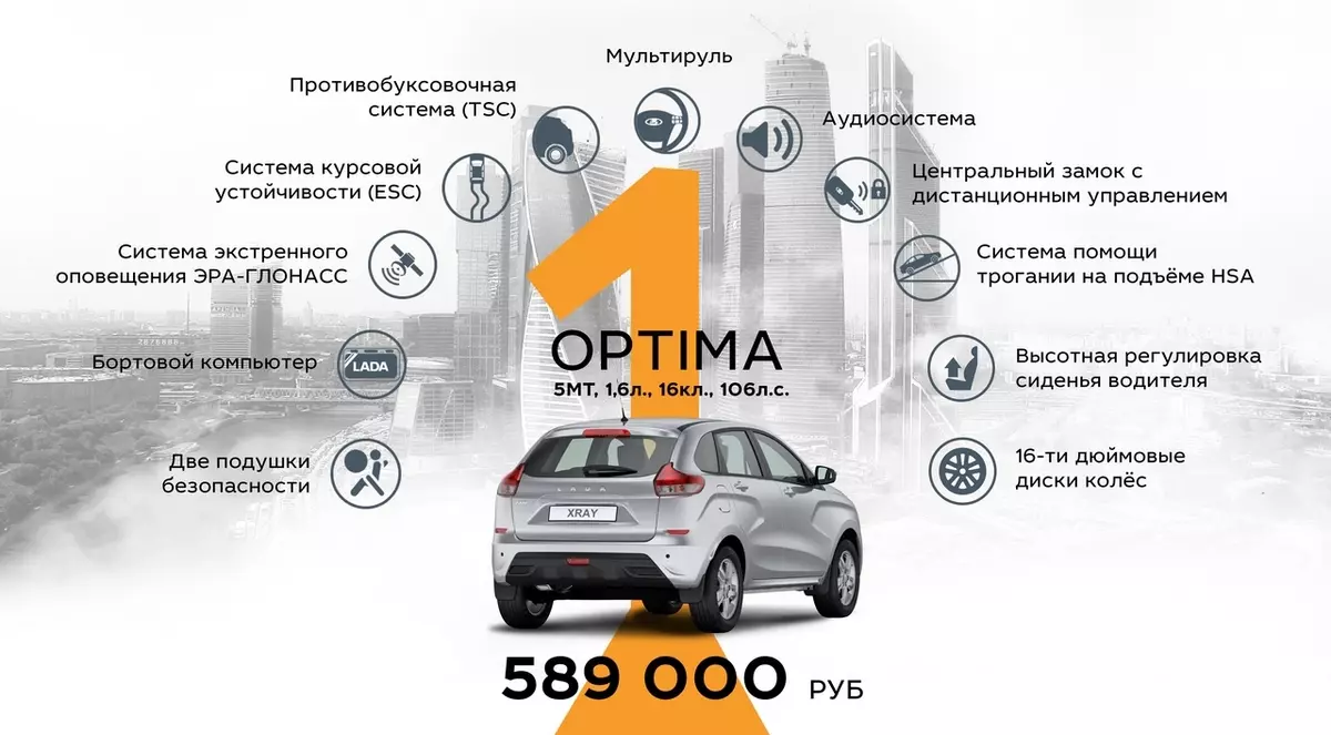 Сатуу Lada xray баштоо. Түз отчет 23613_1