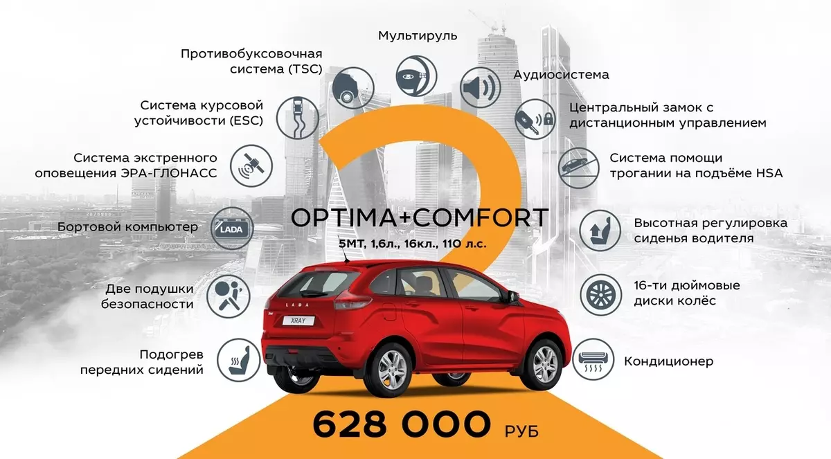 Start Sales Lada Xray. Adroddiad Uniongyrchol 23613_2