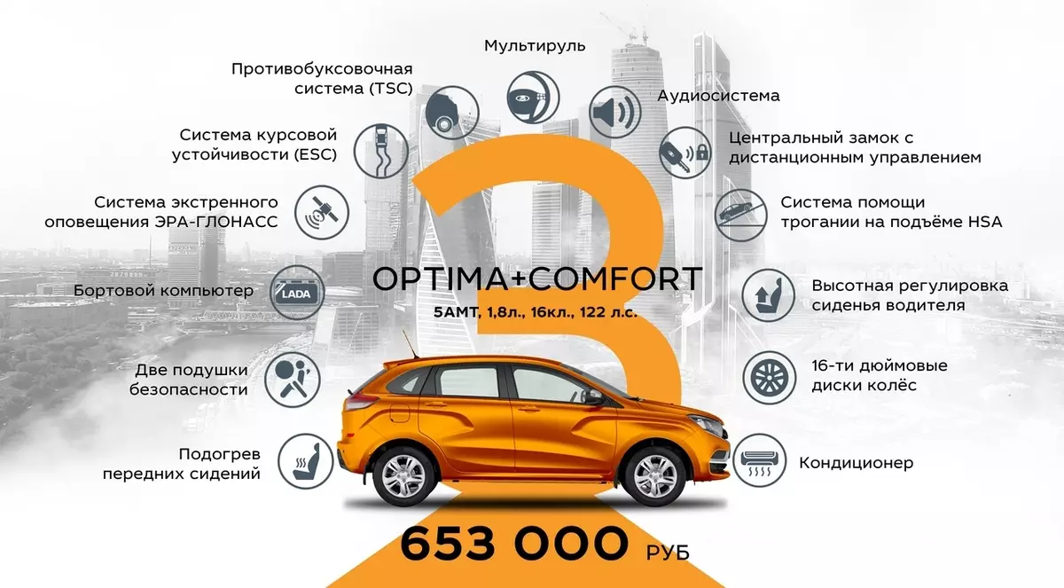 Käivitage müük Lada Xray. Otseraport 23613_3