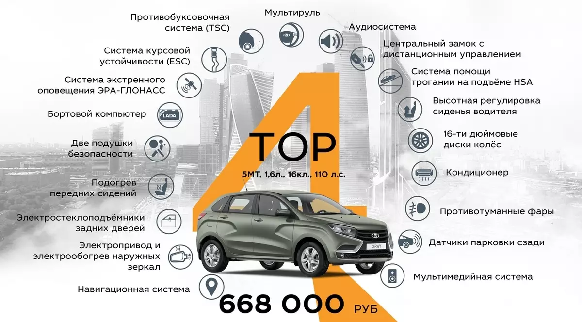 Сатуу Lada xray баштоо. Түз отчет 23613_4