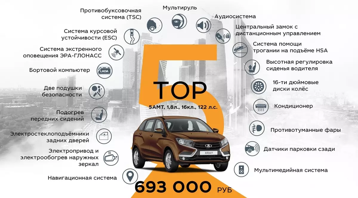 Begin Sales Lada xray. Direkte verslag 23613_5