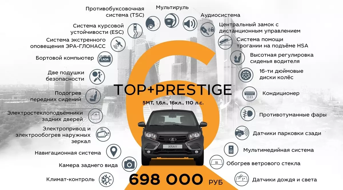 Begin Sales Lada xray. Direkte verslag 23613_6