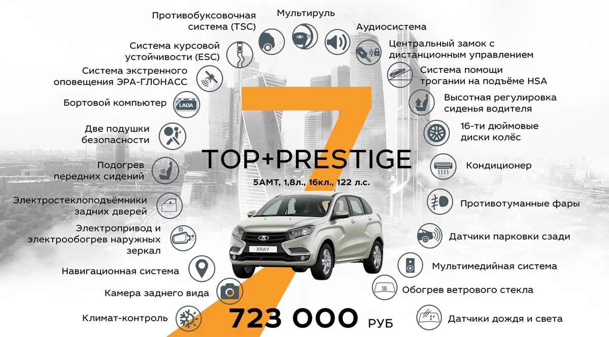 Стартирайте продажбите Lada Xray. Директен доклад 23613_7