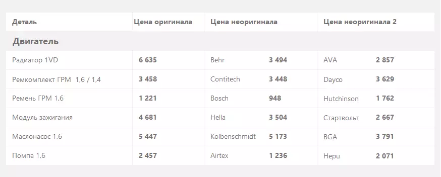 Citroen C4 I le míleáiste: tarchuir, mótair, coscáin, fionraí 23653_14