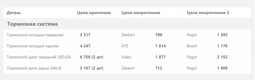 Citroen c4 i masofadan turib: translyatsiyalar, motorlar, tormozlar, osma 23653_4