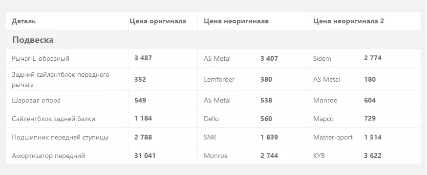 Citroen c4 i masofadan turib: translyatsiyalar, motorlar, tormozlar, osma 23653_5