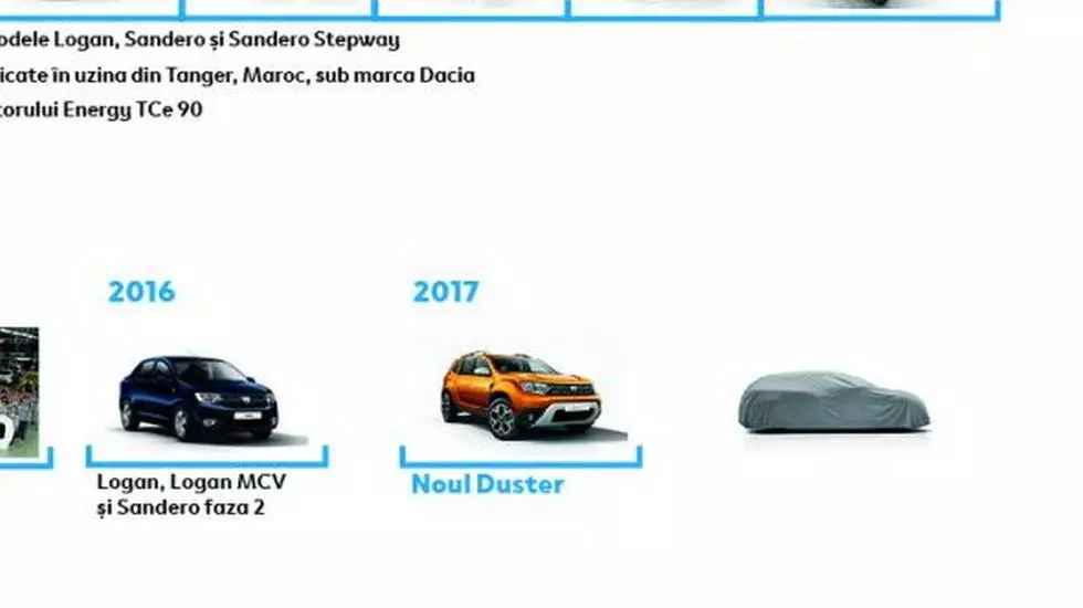 Dacia-novi model