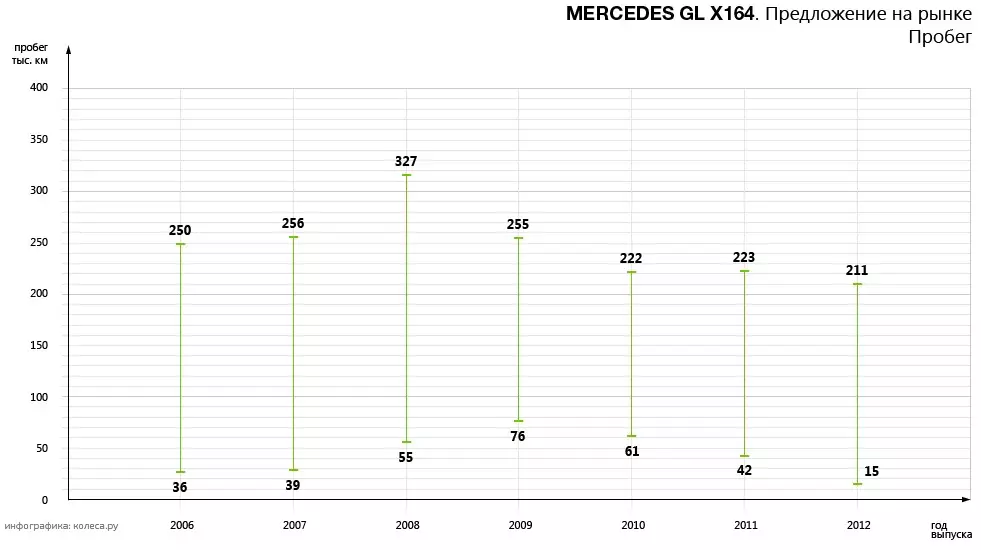 Original-Mercedes_GL_X164-01.jpg20161206-7834-TPDLME