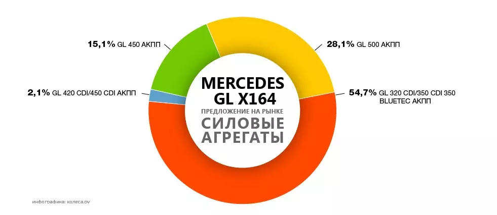 ຕົ້ນສະບັບ-mercedes_gl_x164-03.jpg201612061-7834-1LG5D41.