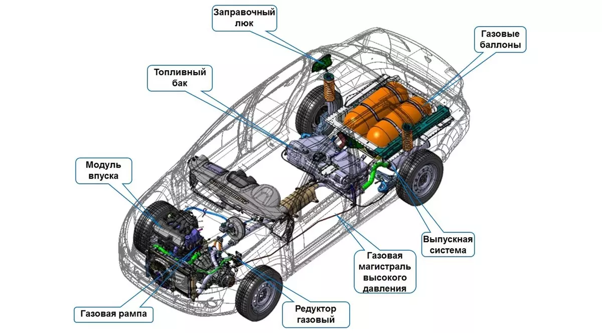 Avtovaz präsentierte Bit-Treibstoff Lada Largus 24551_7