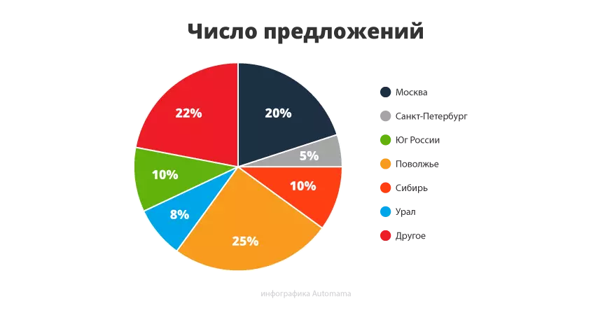 Ghid pentru cumpărarea Marelui Zid H5 24806_3