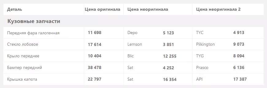 Nissan Note s kilometražama: tijelo, salon, električar 25237_15