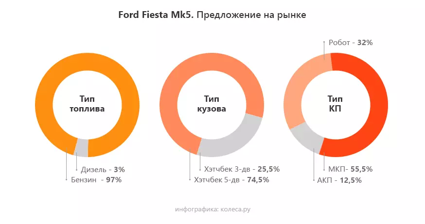 Ford-fiesta-mk5-2