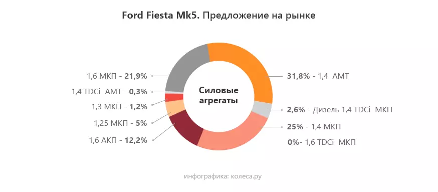 ford-fiesta-mk5-one