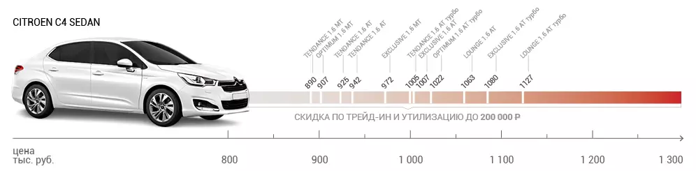 Citroen-c4-sedan.png