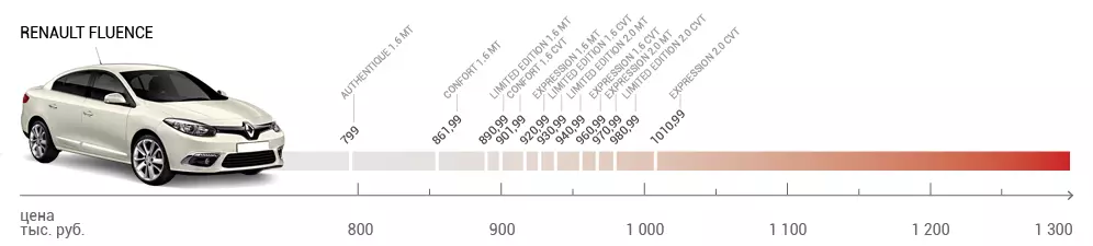 Renault-Fluence.png.