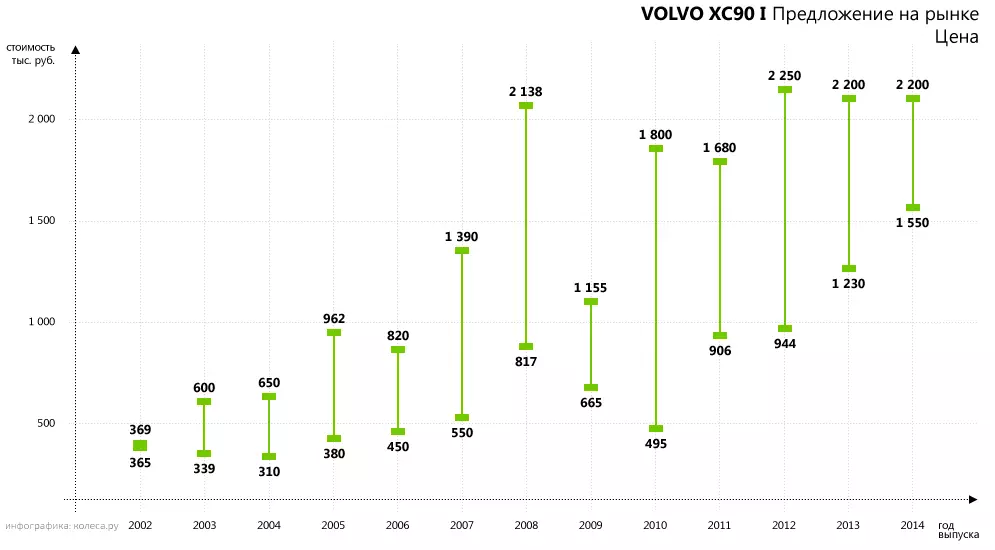 Veteran ya Kazi: Chagua Volvo XC90 na Mileage. 25840_4