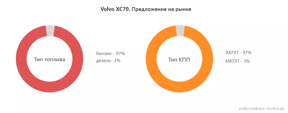 Volvo-xc70_tell og PPC