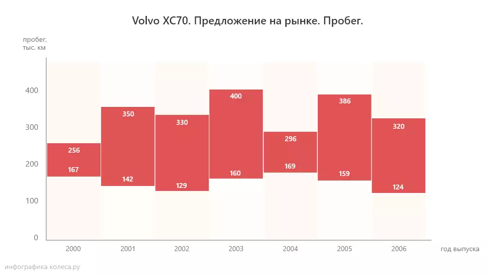 Volvo_xc70 Mileage.