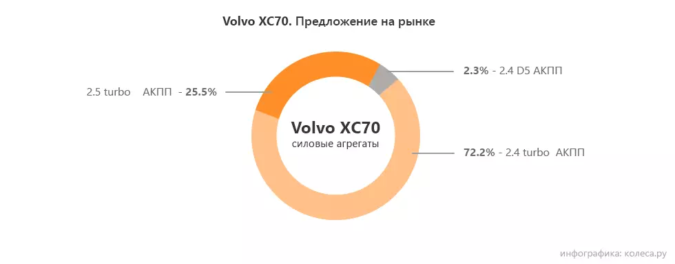 Volvo-XC70Big-Donut