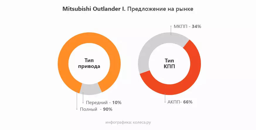 Митсу-оутланд-и