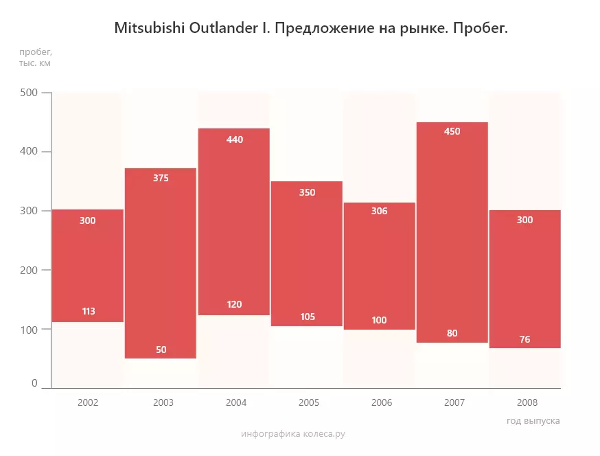 Míleáiste.