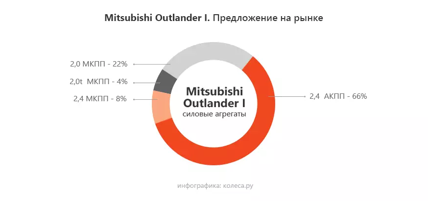 Митсу-оутланд-и-један