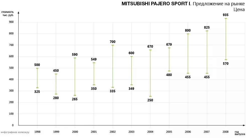 Original-Mitsubishi_pajero_Sport_i-02.jpg20160913-30871-lkzdwn