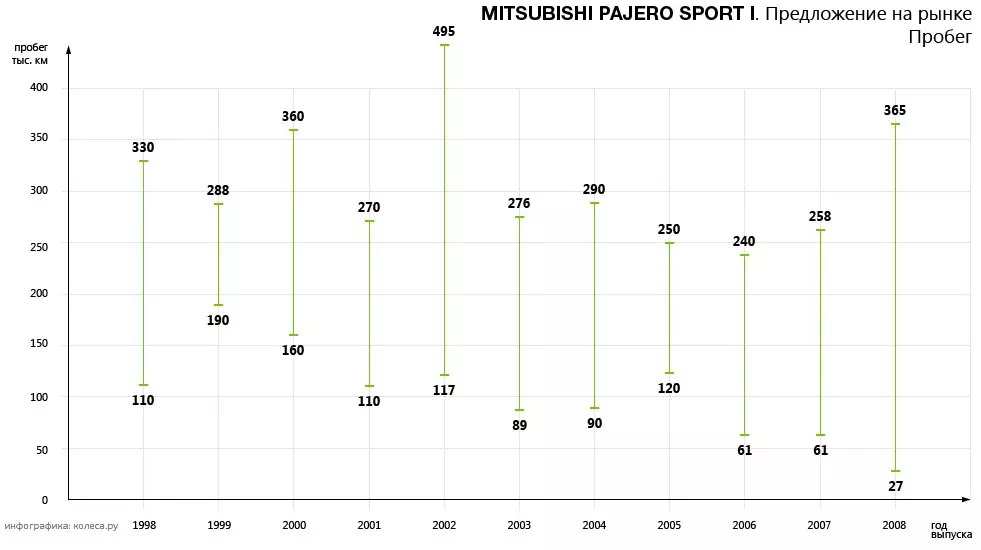 Original-MITSUBISHI_PAJERO_SPORT_I-01.JPG20160913-30871-ODSTK3