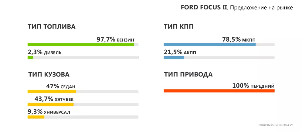 Ford-Focus-II-04.png