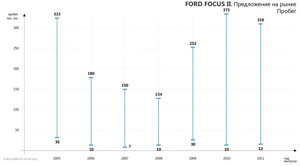 original-ford_focus_ii-02.png20160315-9905-i76tir.png