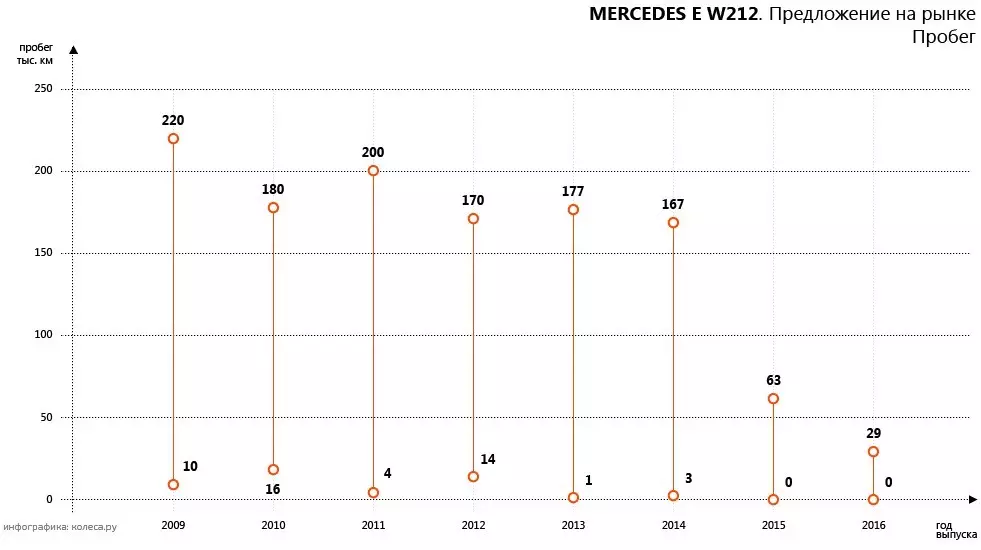 ମୂଳ-mermedes_e_w212-02.jpg20160719-21424-Y3VB6L |