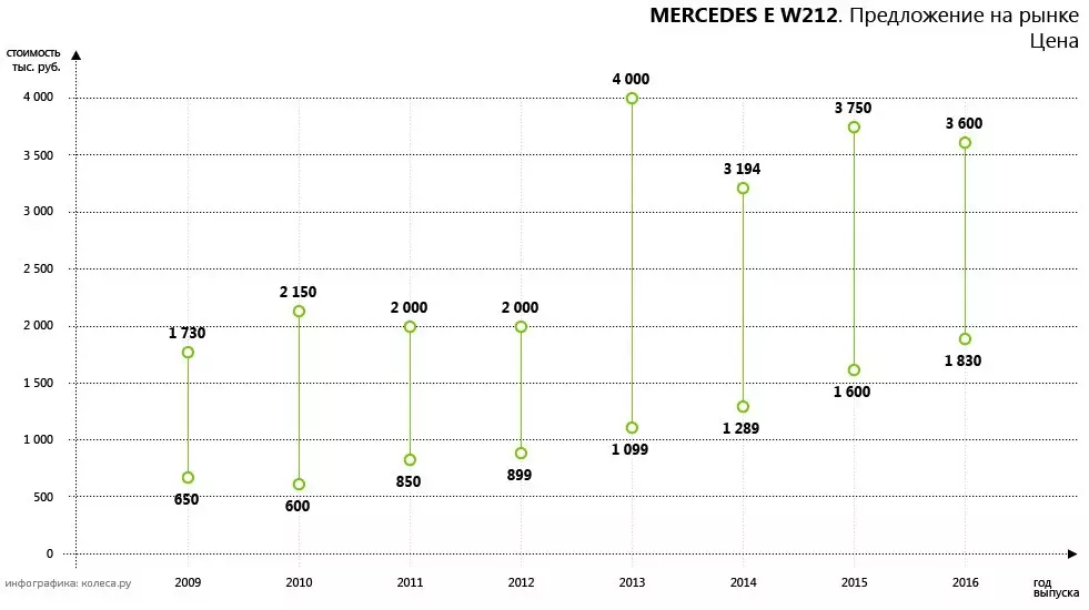 मूल-mercedes_e_w212-01.jpg20160719-21424-14VNQ8E।