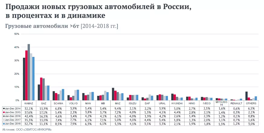 он бір