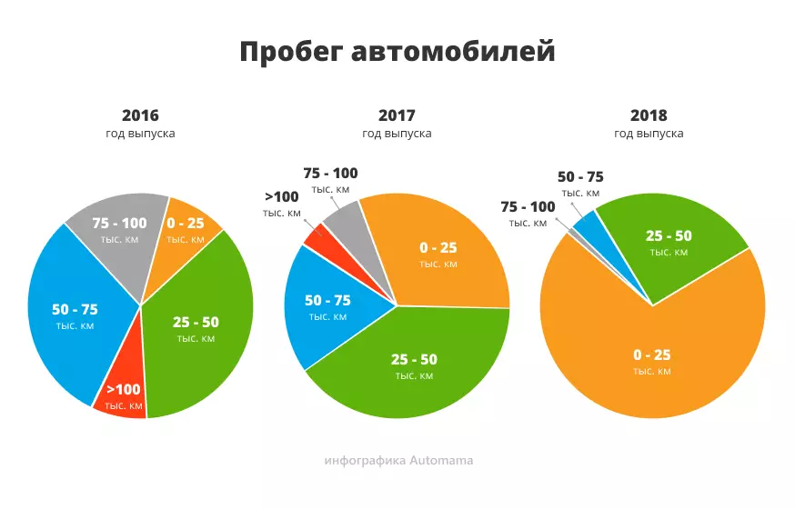 Gözegçilik ýoluny satyn almak Lada Xray 26784_5