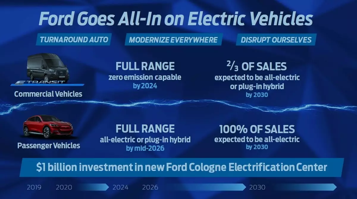 Ford in Europa: voorbereiding op de release van VW-klonen en volledige mislukking 27855_1